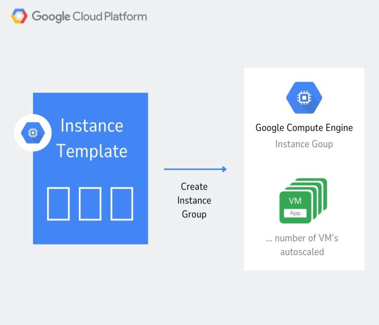 Why Google Cloud Platform Services Stands Out | GCP Advantages